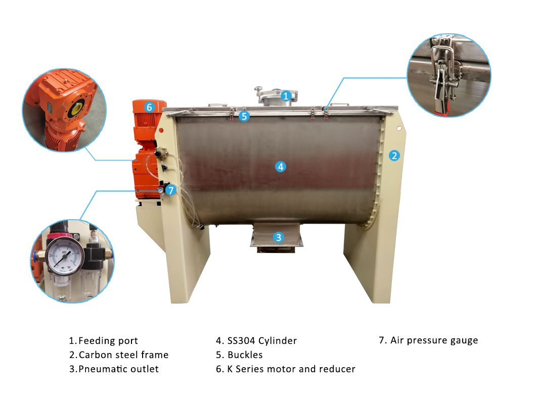 1000L Horizontal Ribbon Mixer - Buy Ribbon Blender, Ribbon Mixer ...