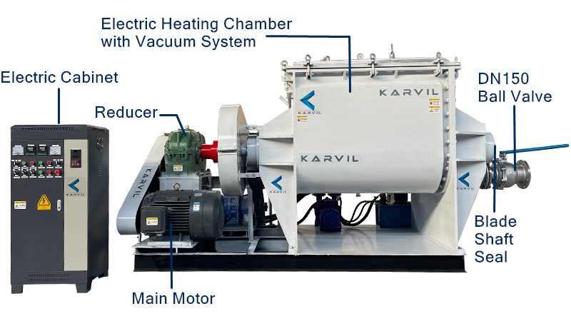 Sigma Mixer with Extrusion Discharge - Buy sigma mixer with extrusion ...